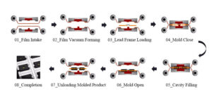 Mold Release Films in QFN Packaging Processes: A Comprehensive Guide